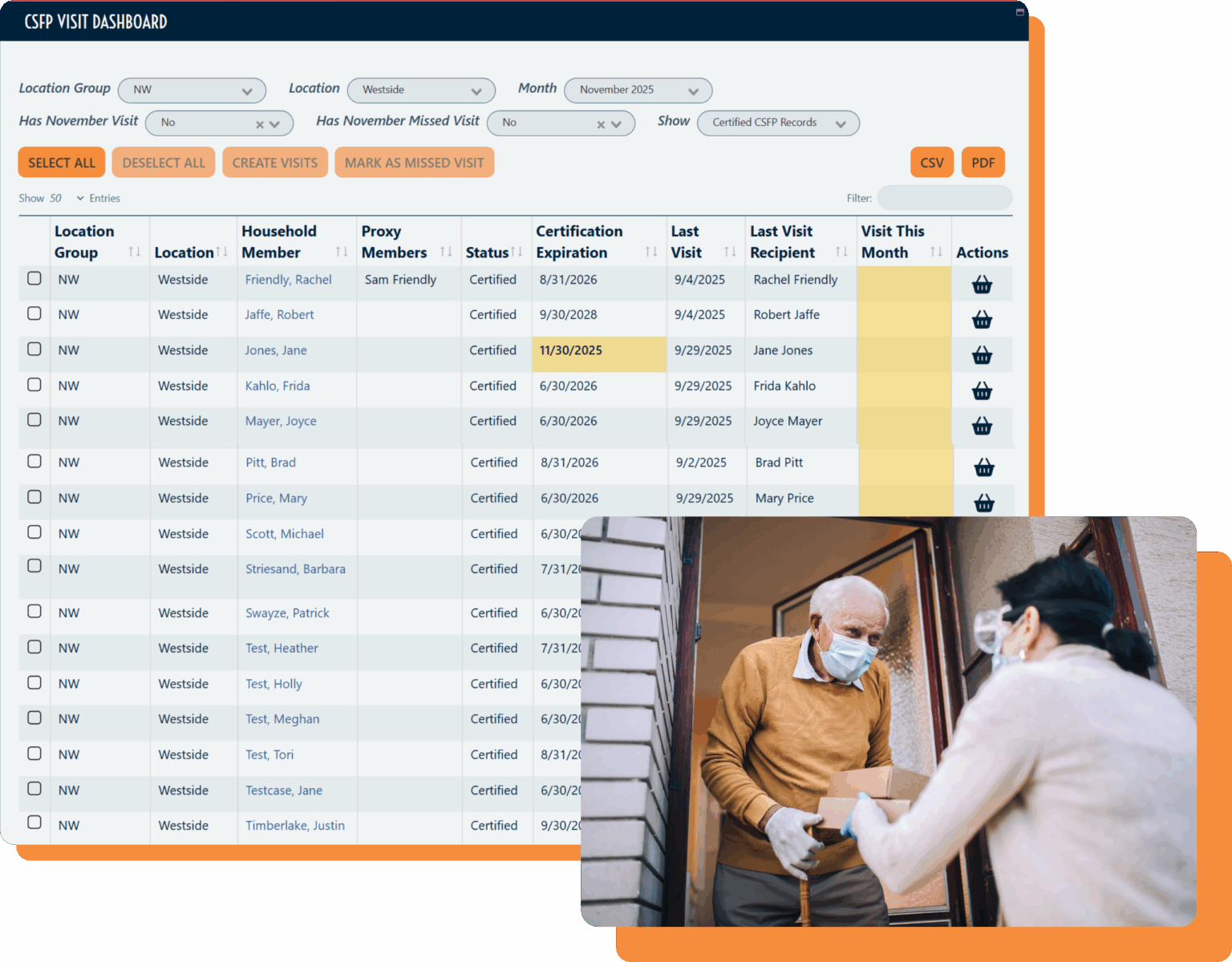 CSFP Certification and Inventory Management - PantrySoft