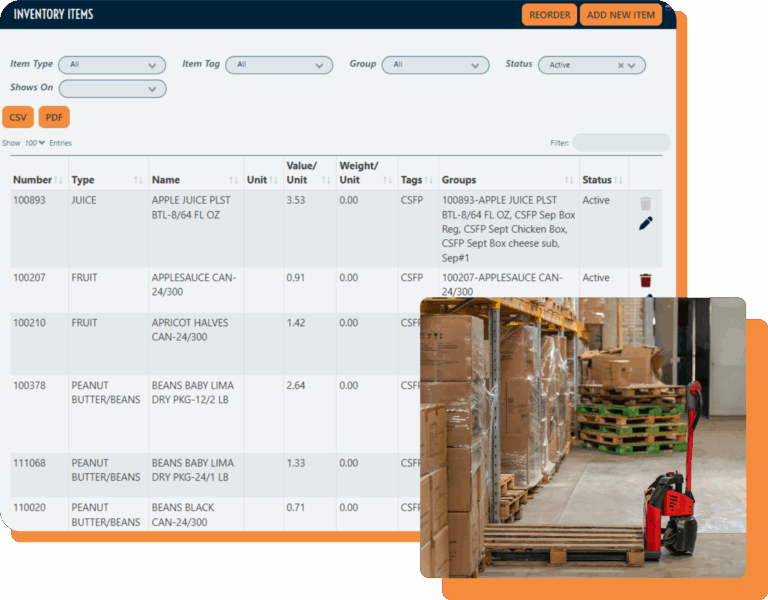 CSFP Certification and Inventory Management - PantrySoft