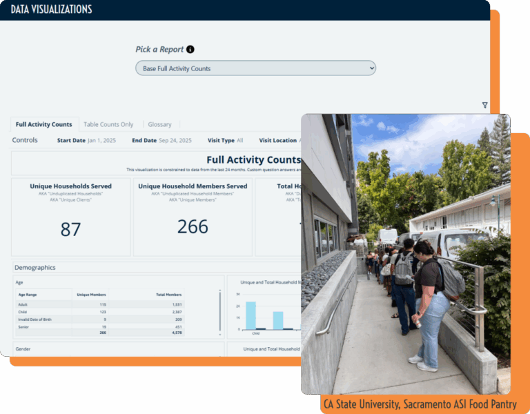 Basic Needs Center Management Software - PantrySoft